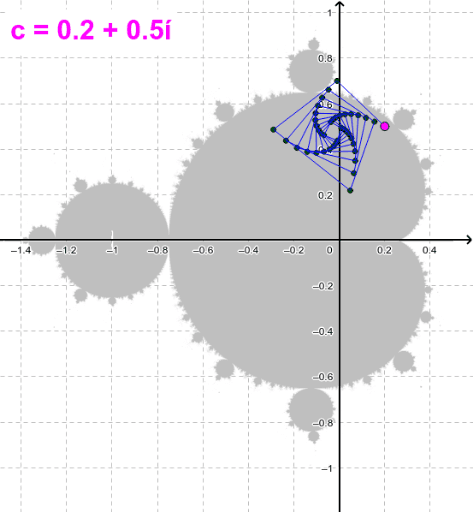 Mandelbrot Set – GeoGebra
