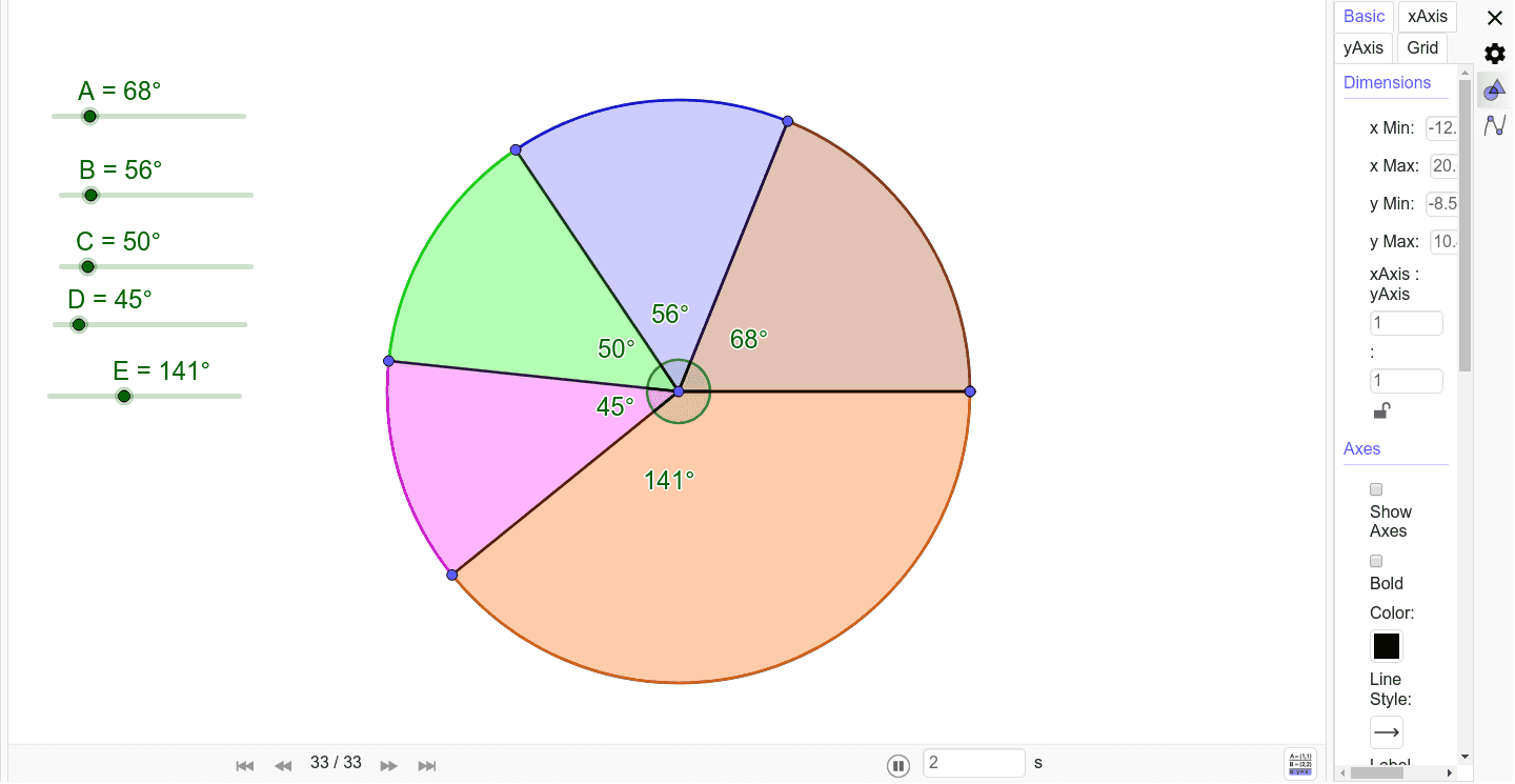 Unit Circle Pie Chart Unit Circle Pie Chart