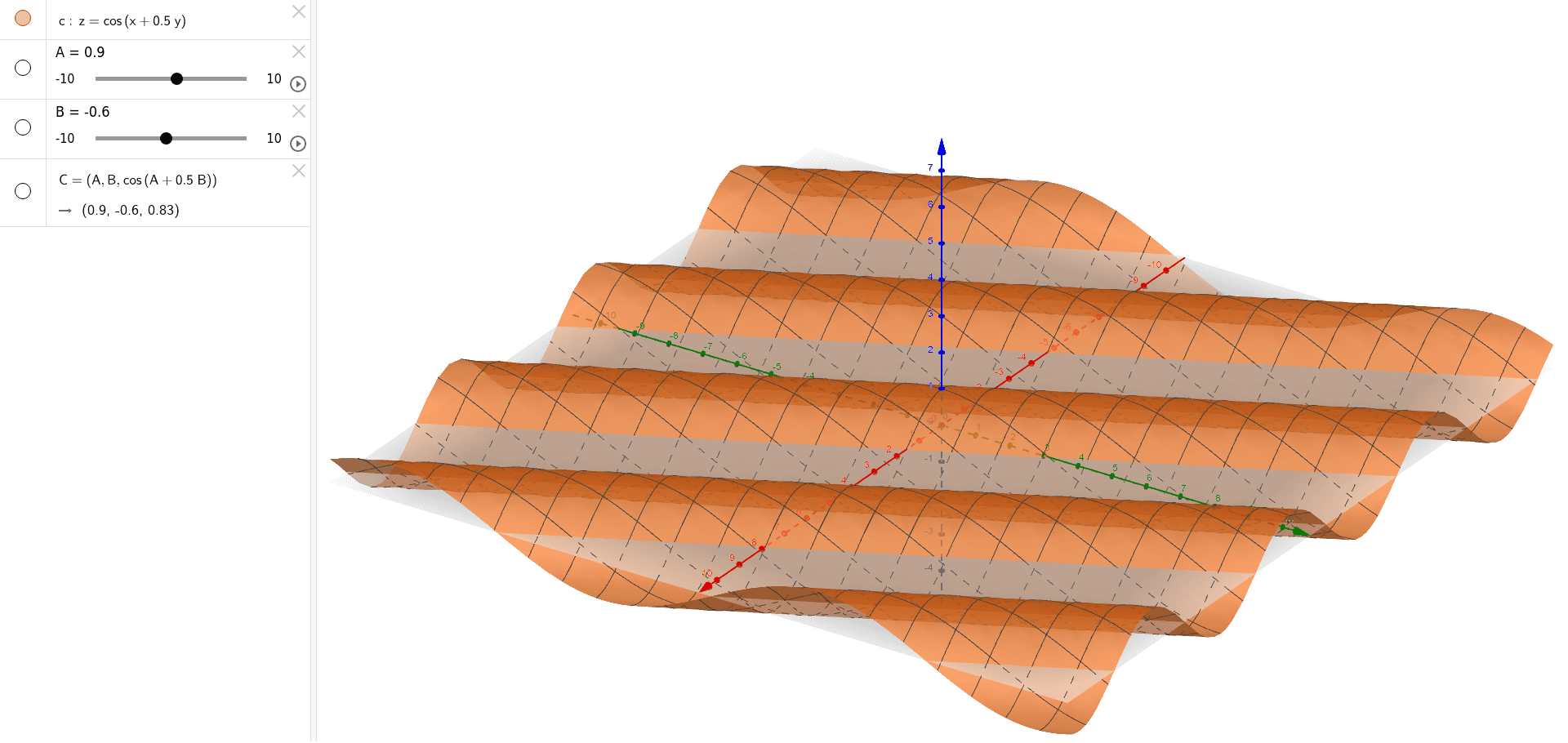 Graph of Function of 2 Variables – GeoGebra