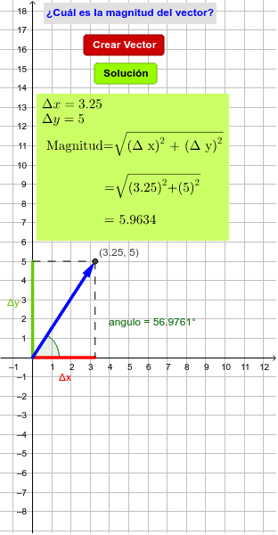 Magnitud Del Símbolo Vectorial