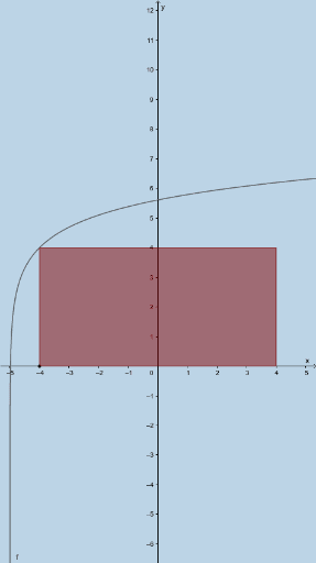 Definite Integral Illustrator (I) – GeoGebra