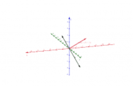 Vector Product – GeoGebra