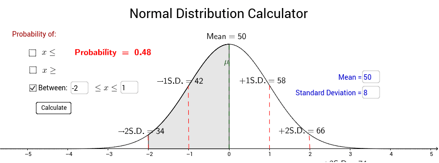 Normal Distribution Calculator GeoGebra