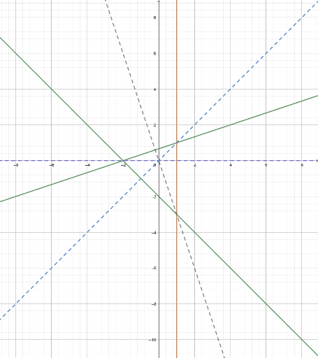 Ritangle Question 13 – GeoGebra