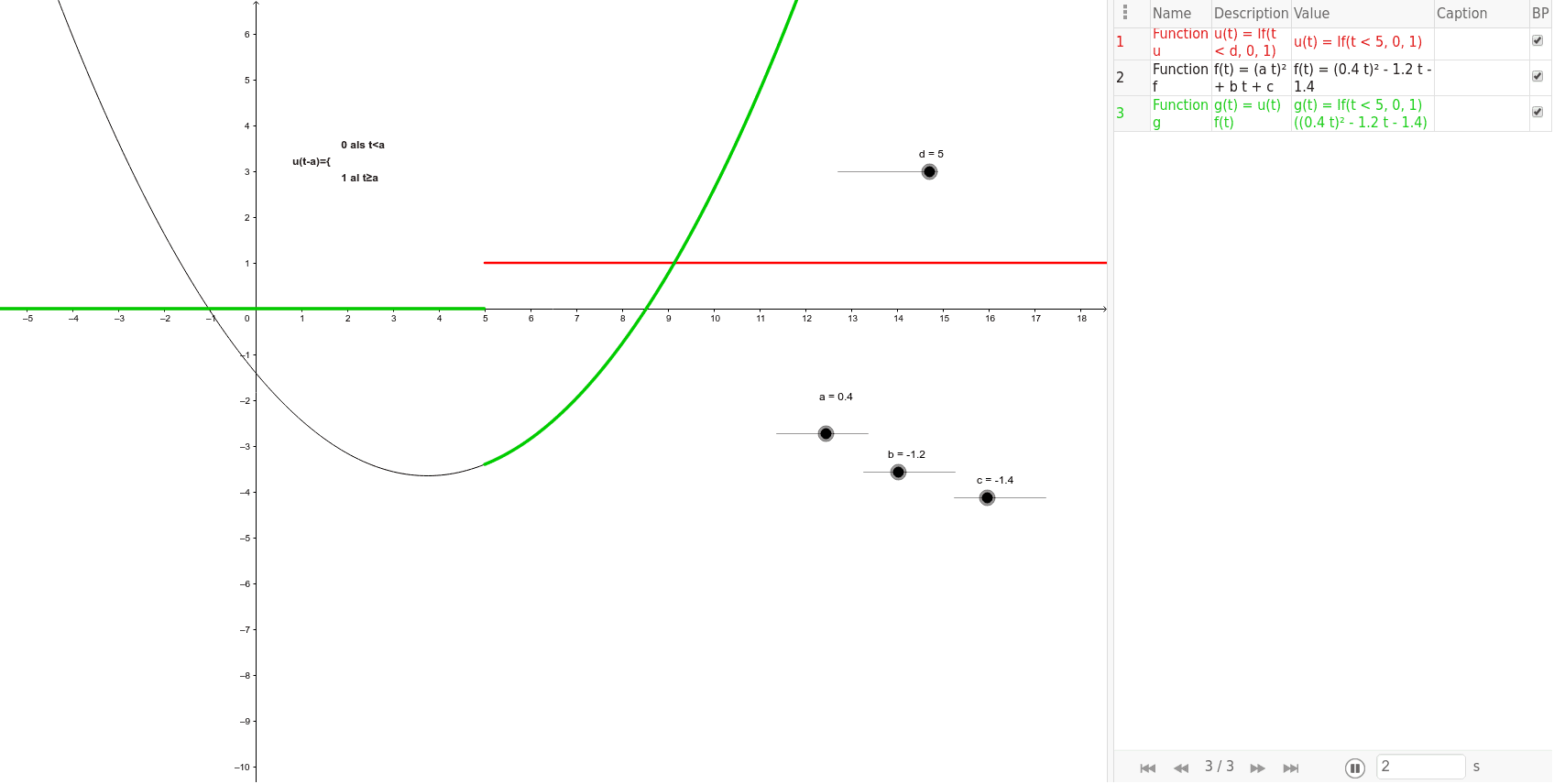Unit step function – GeoGebra