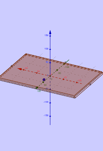 Optimization of open box – GeoGebra