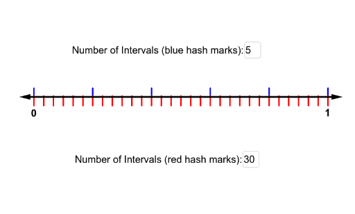 Number Line (0-1) with 2 Sets of Intervals – GeoGebra