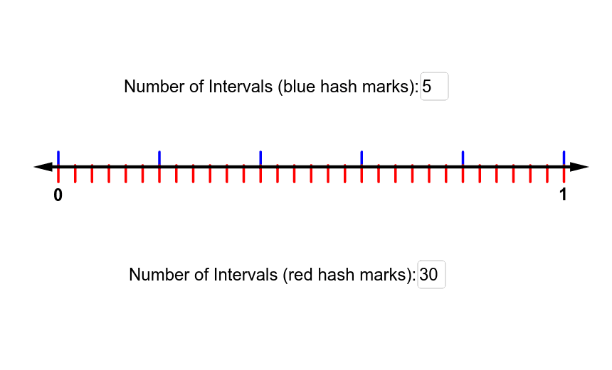Number Line (0-1) With 2 Sets Of Intervals – Geogebra