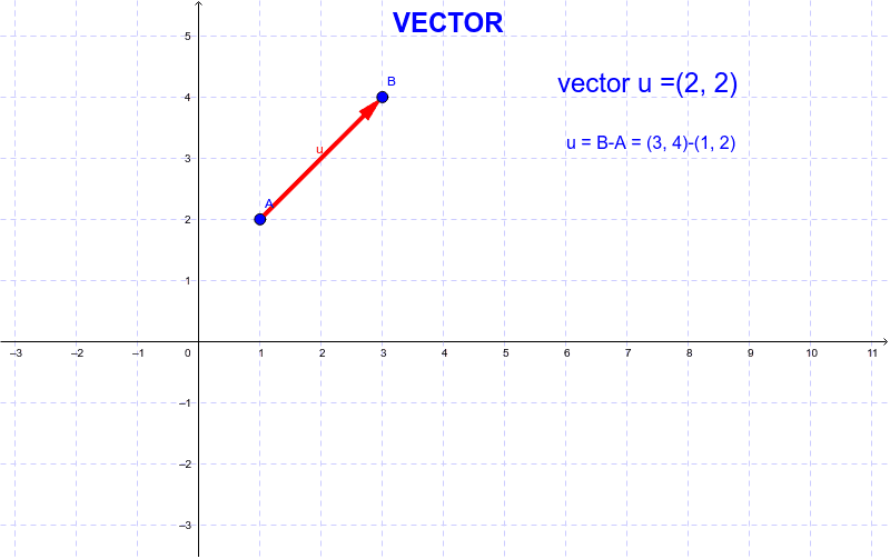 Vector – GeoGebra