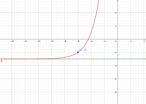 Exponential Graph – GeoGebra