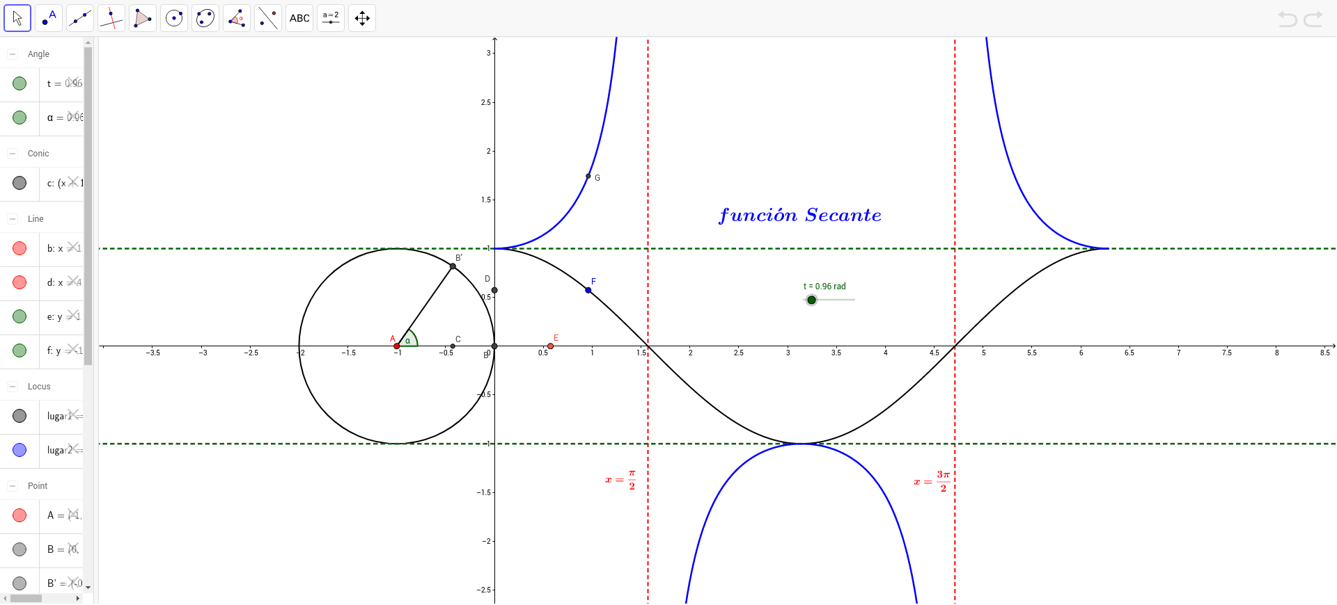 GRÁFICA DE LA FUNCIÓN SECANTE – GeoGebra