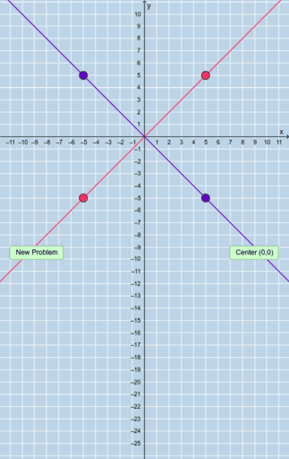 Solving Linear Systems by Graphing: Quiz (V2) – GeoGebra