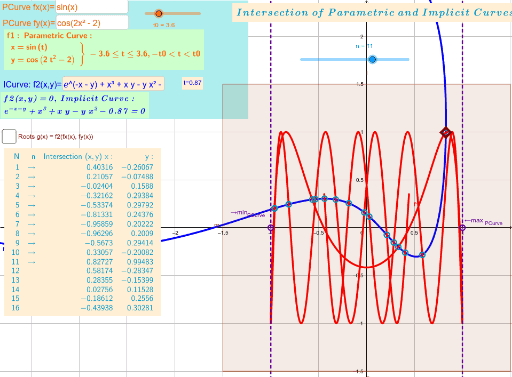 Intersection of Parametric and Implicit Curves in R^2 – GeoGebra