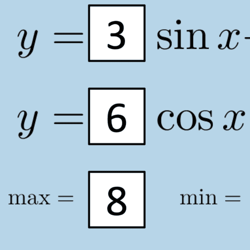 Basic Trig Graphing Open Middle Problem – GeoGebra
