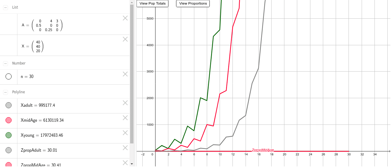 Leslie-Matrix – GeoGebra