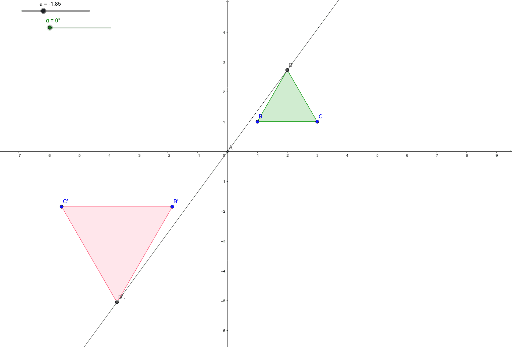 Dilation with Negative Scale Factor – GeoGebra
