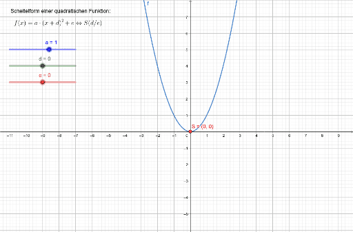Scheitelform einer quadratischen Funktion mit Schiebereglern – GeoGebra