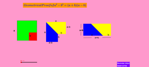 Geometrical Proof of (a+b) (a-b) – GeoGebra
