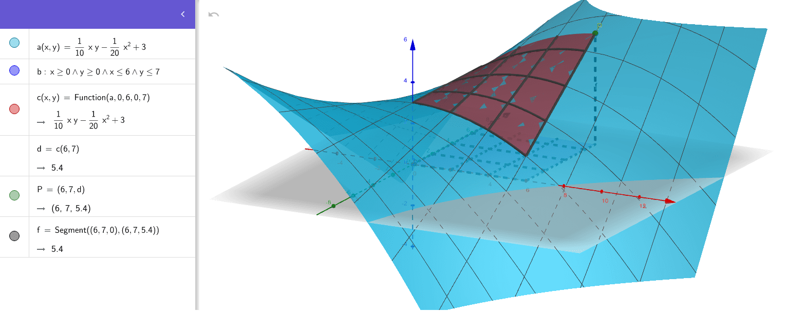 Boundary Maximum on bounded feasible set – GeoGebra