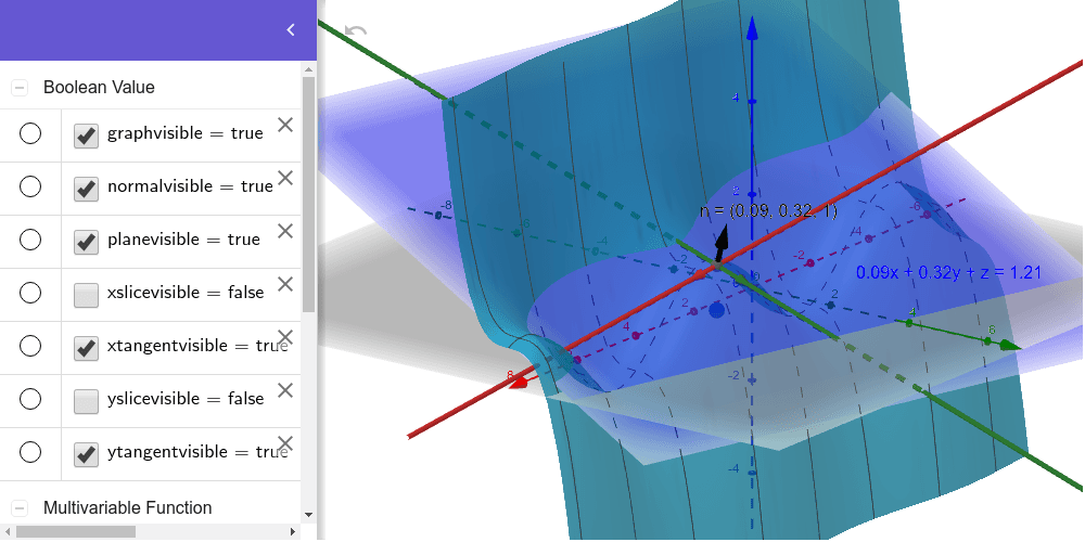 Visualizing The Tangent Plane Geogebra