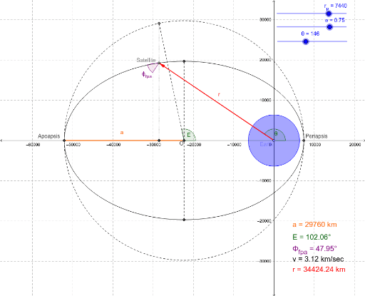 Orbit Geometry 3 – GeoGebra