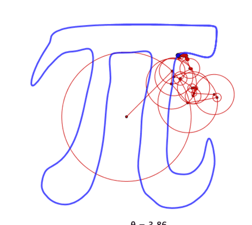 Drawing Pi with epicycles – GeoGebra
