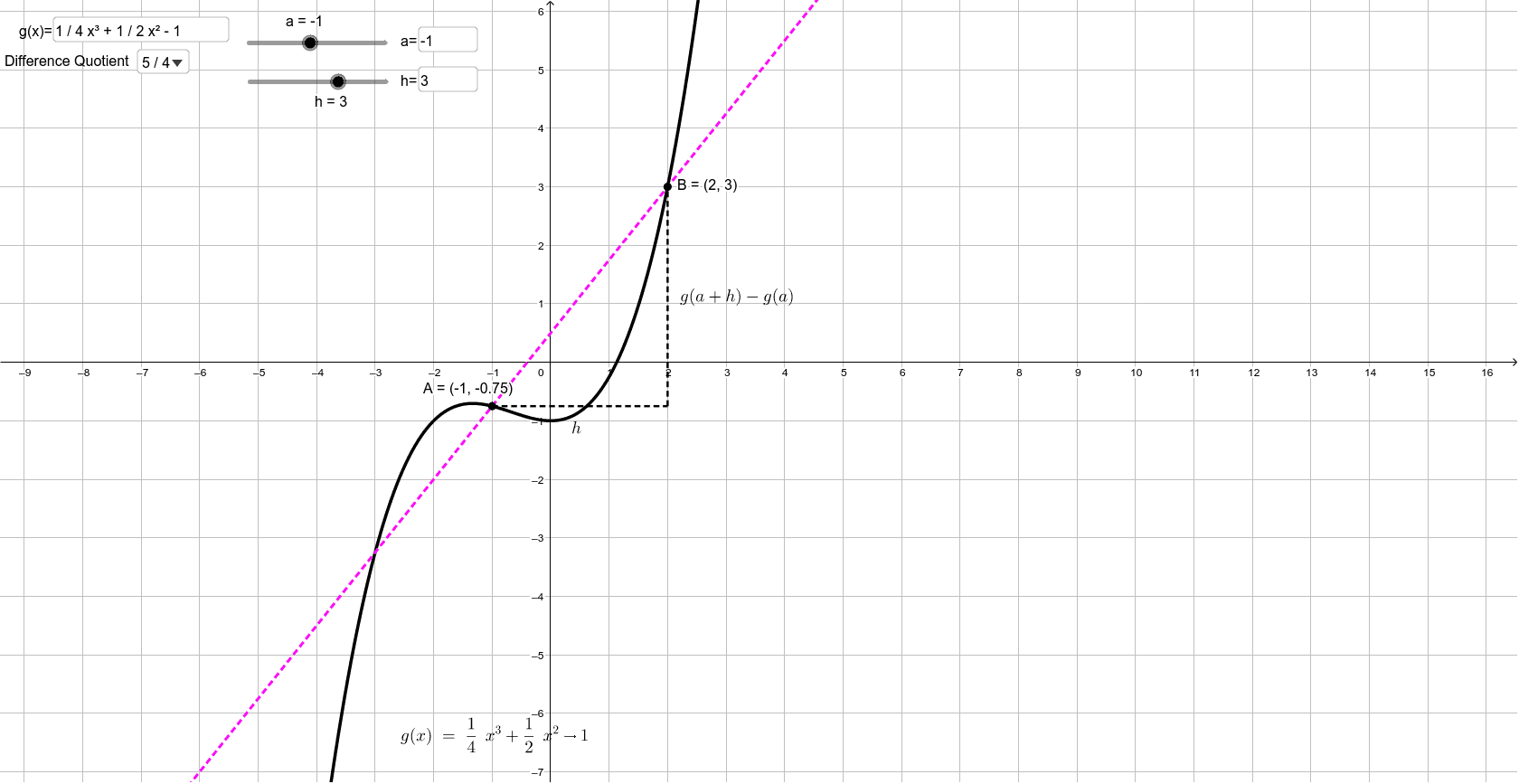 The Difference Quotient – GeoGebra