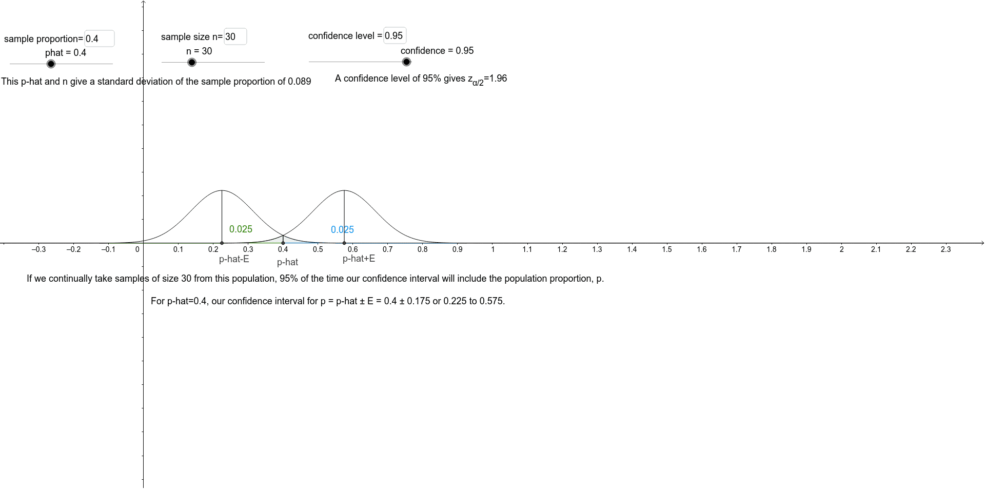 Confidence Interval for Population Proportion, p – GeoGebra