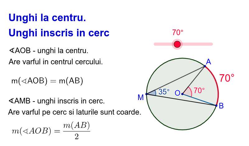 Unghi la centru. Unghi inscris – GeoGebra