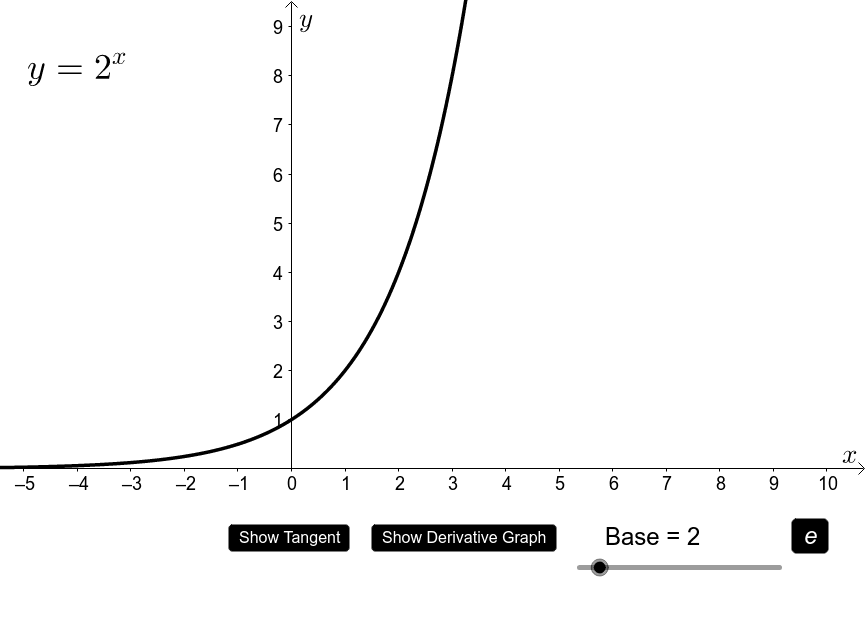 Derivatives of Exponential Functions – GeoGebra