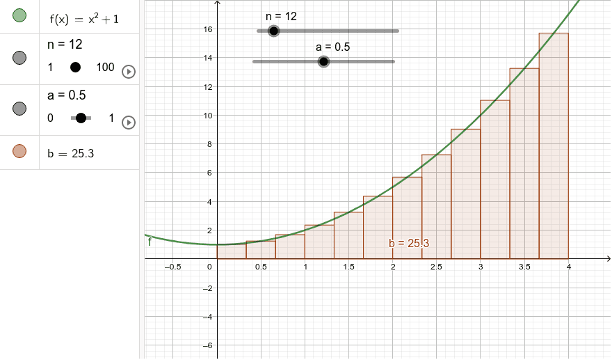 Rectangle Sum – GeoGebra