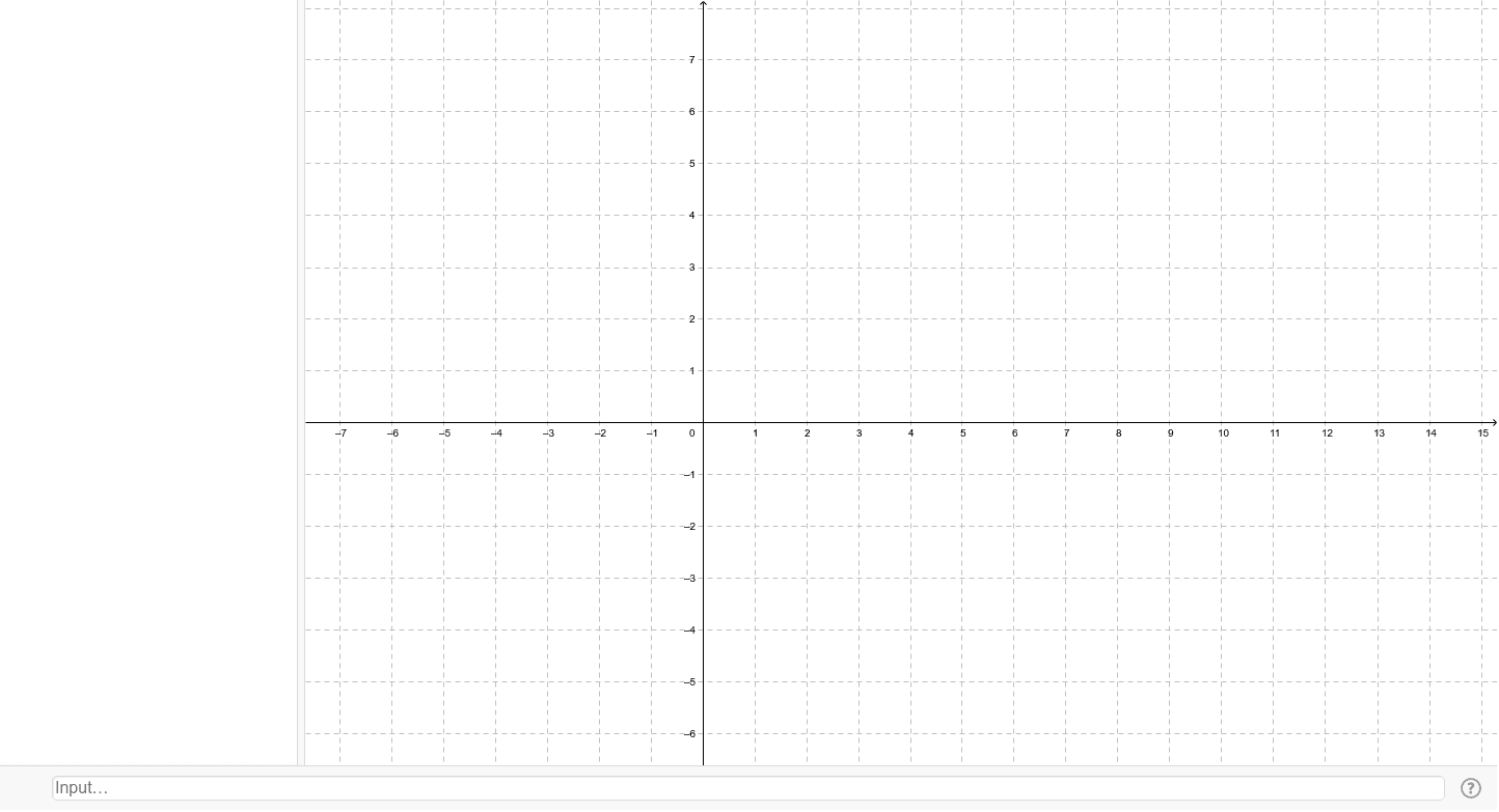 Graficar funciones – GeoGebra Graficar funciones – GeoGebra