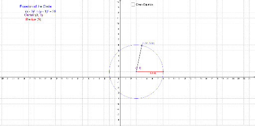 equation of circle – GeoGebra
