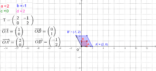Transformation of Unit Square – GeoGebra