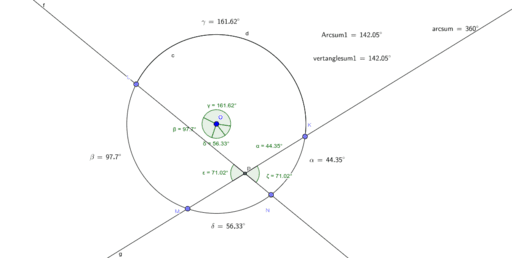 Circles 4 Activity 1 – GeoGebra