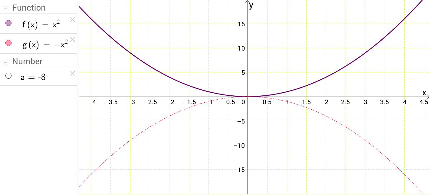 Template for Graphs – GeoGebra