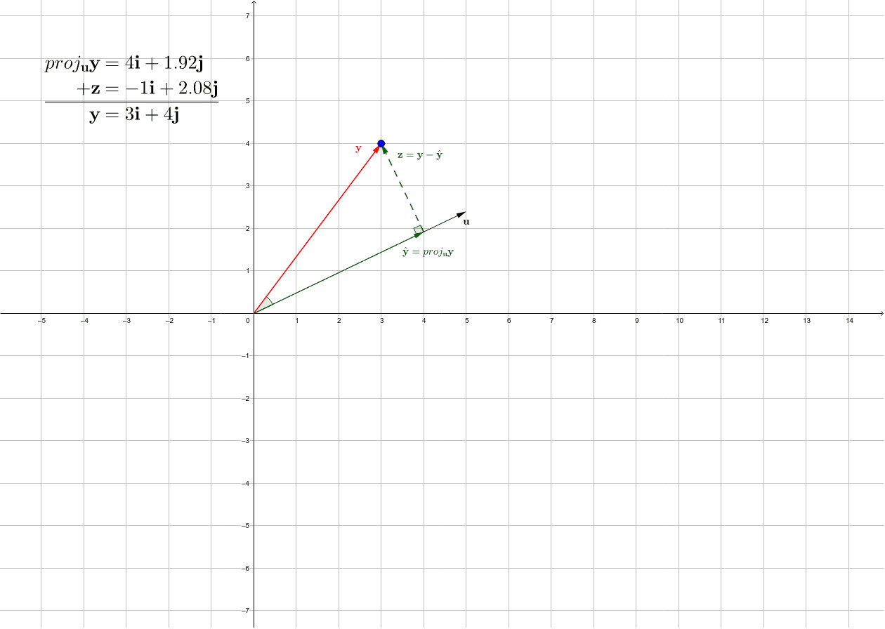Orthogonal Projection Onto Vector – GeoGebra