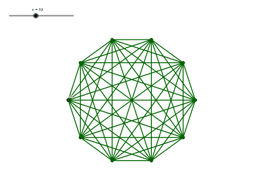 Diagonais de um polígono – GeoGebra