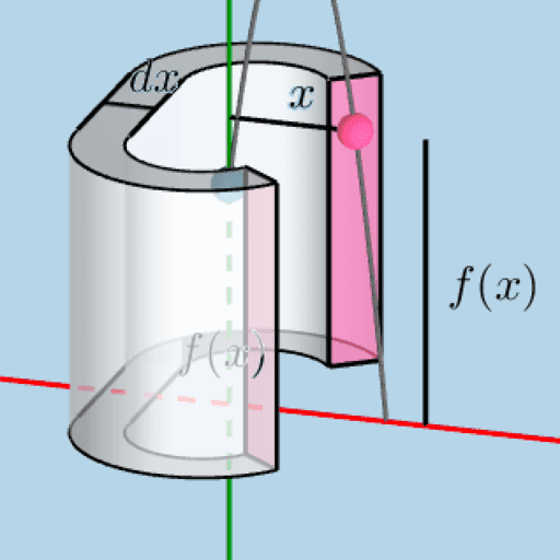 Cylindrical Shells: REVAMPED! – GeoGebra