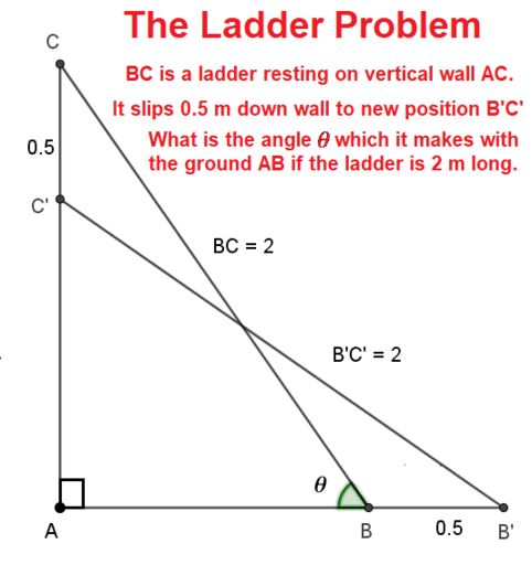 The Ladder Problem – GeoGebra