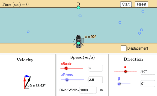 Relative velocity: Boat problem – GeoGebra