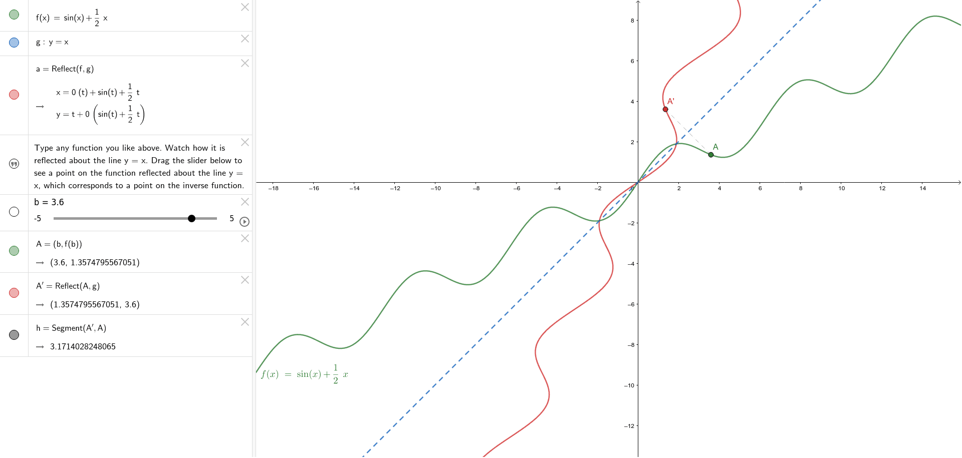inverse functions – GeoGebra