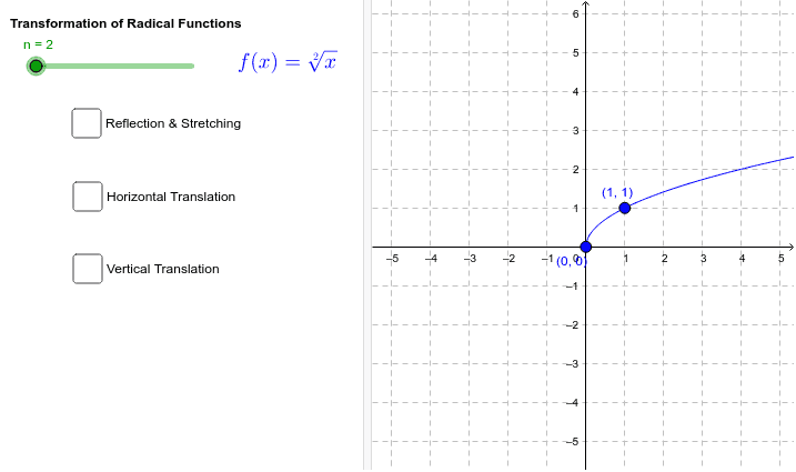 Basic Radical (Root) Functions – GeoGebra