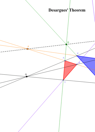 Desargues' Theorem – GeoGebra