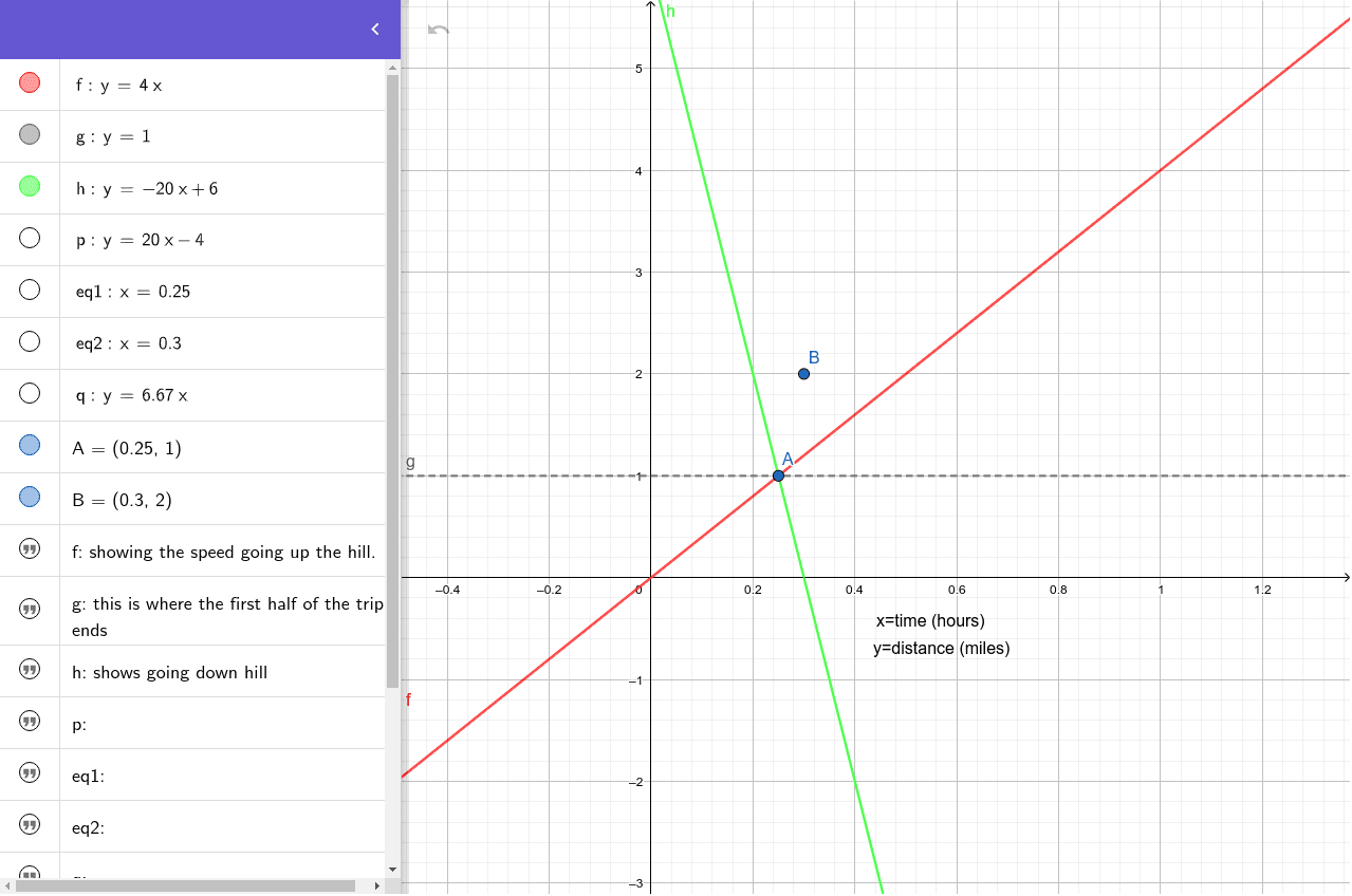 HILL PROBLEM GRAPH – GeoGebra