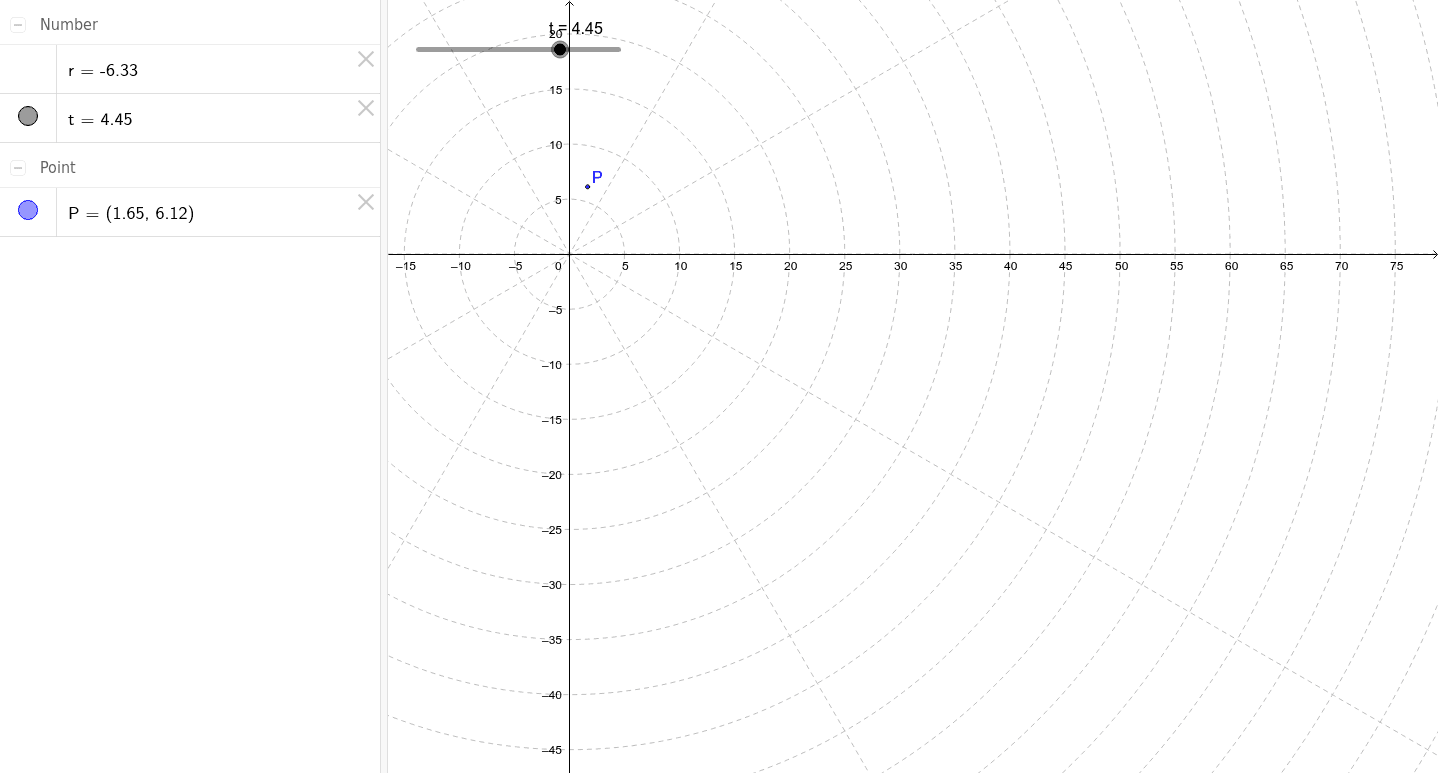 Polar – GeoGebra
