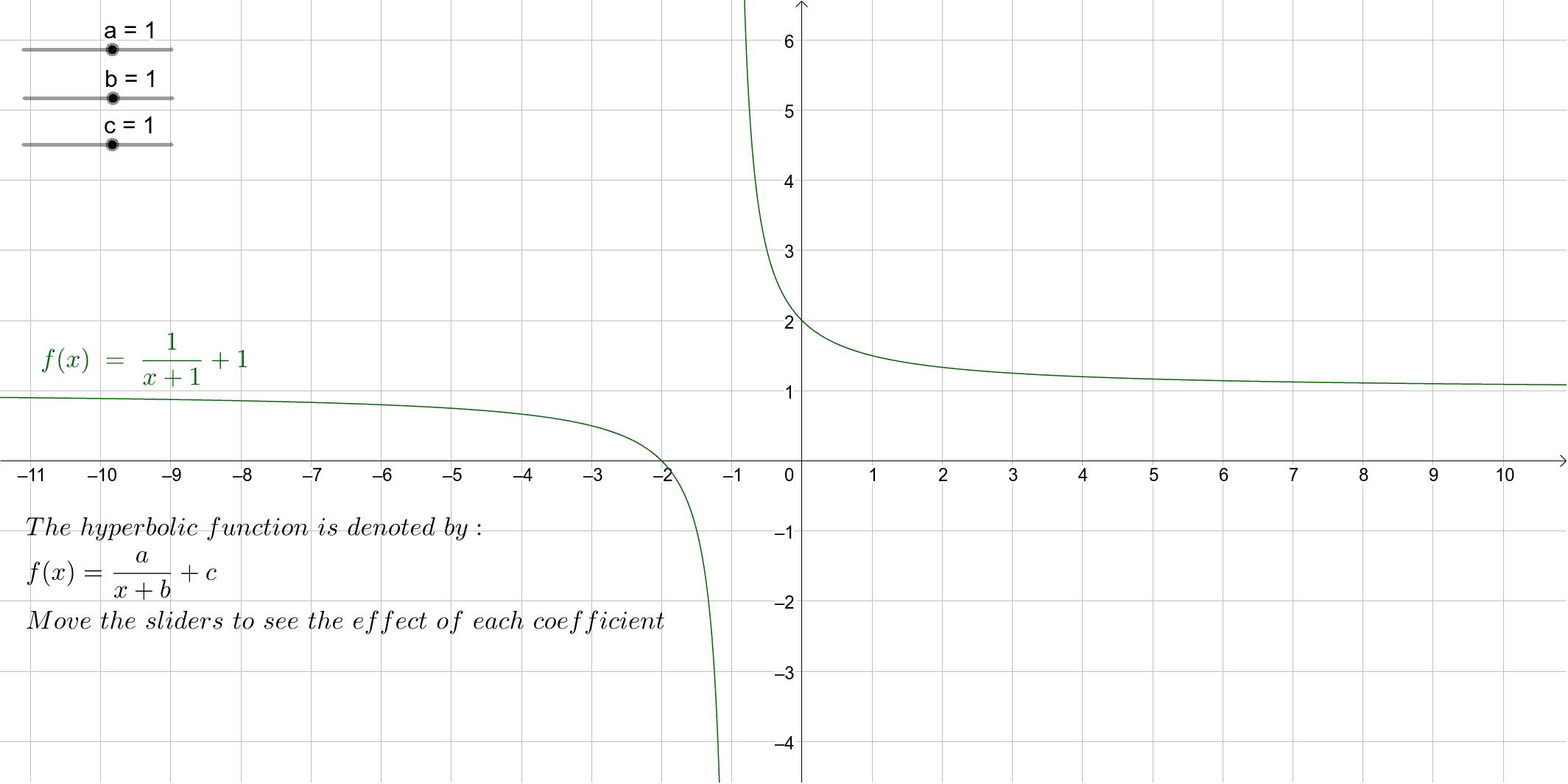 Hyperbolic Function – GeoGebra