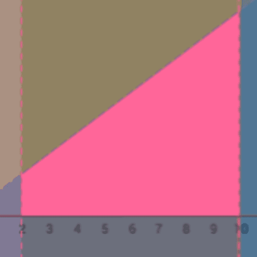Linear Programming: Problem 1 – GeoGebra