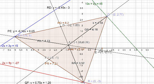 Day 1 - Analytic Geometry Ashley – GeoGebra