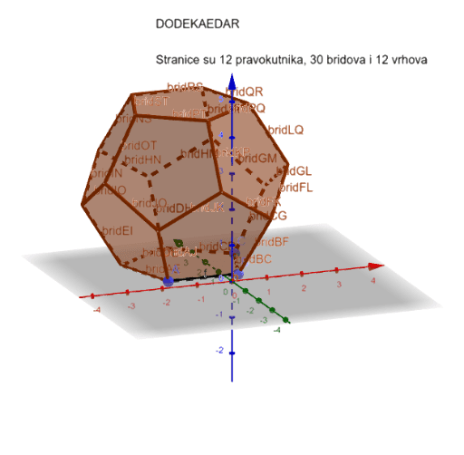 DODEKAEDAR – GeoGebra
